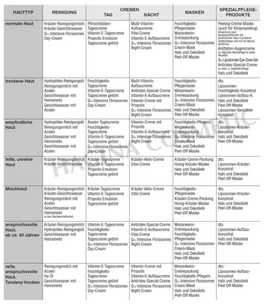 Produktratgeber | Hagina Cosmetic Naturgeist